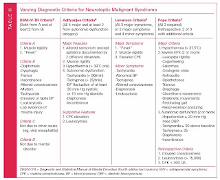 psycho babbles: diagnostic criteria for neuroleptic malignant syndrome