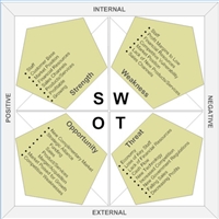 Analysis SWOT: Library SWOT Analysis
