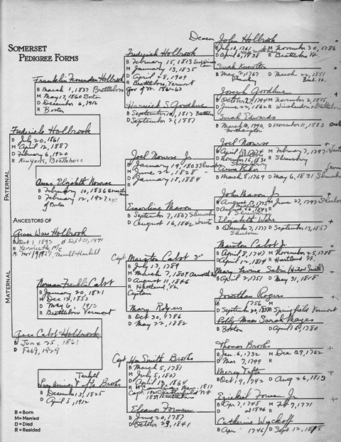 Will's Genealogy Blog: Grace Ware Holbrook Ancestral Chart 1