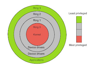 Das deutsche Blog zu ReactOS: 2009