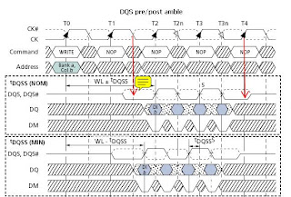 memo: DDR description