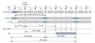 memo: DDR description