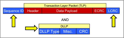 memo: PCIe introduction - part2