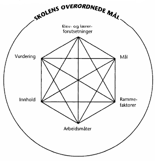 Esben: Undervisningsplanlegging