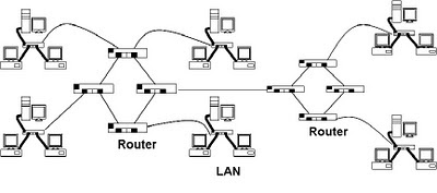 Definisi Jaringan Komputer ~ DeaVani
