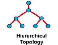 Macam-macam Topology Jaringan ~ DeaVani