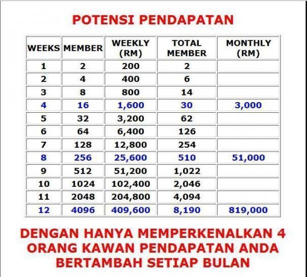 Infinity Downline: Compensation Plan