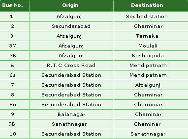 search hyderabad: BUS NUMBERS IN HYDERABAD