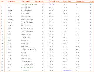 Tirumala Tirupati: Hyderbad to Tirupati by Narayanadri Express