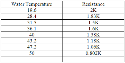 Autotronics Studies: Coolant Temperature Sensor ( CTS )