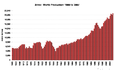 IKN | A couple of interesting* charts on silver