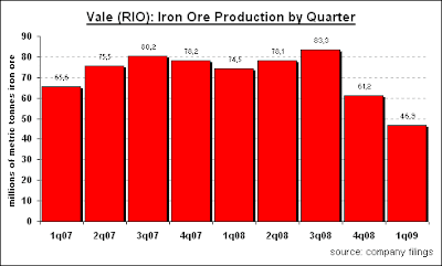 IKN | Chart of the day is…..