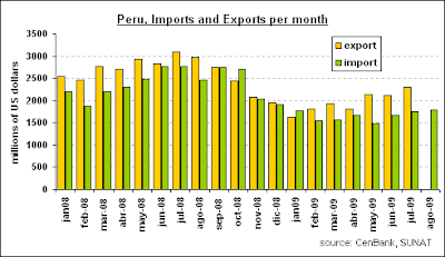 IKN | Chart of the day is…