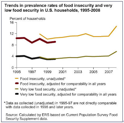 US Dept of Agriculture to release report on hunger on Monday, November 15