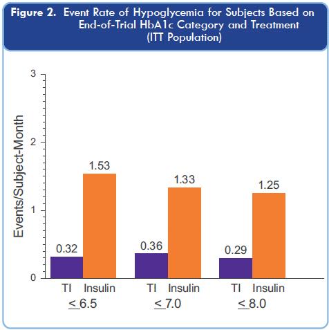Interesting article on AFREZZA | MNKD Message Board Posts