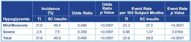 Interesting article on AFREZZA | MNKD Message Board Posts