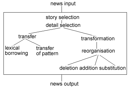Si's Falmouth Blog: Critical Analysis - Gatekeeping
