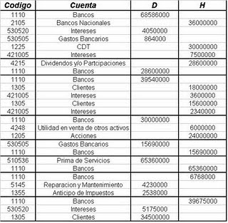 Contabilidad: Asientos Contables