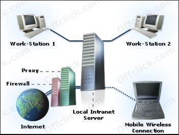 Redes de tipo CAN: TIPO DE RED