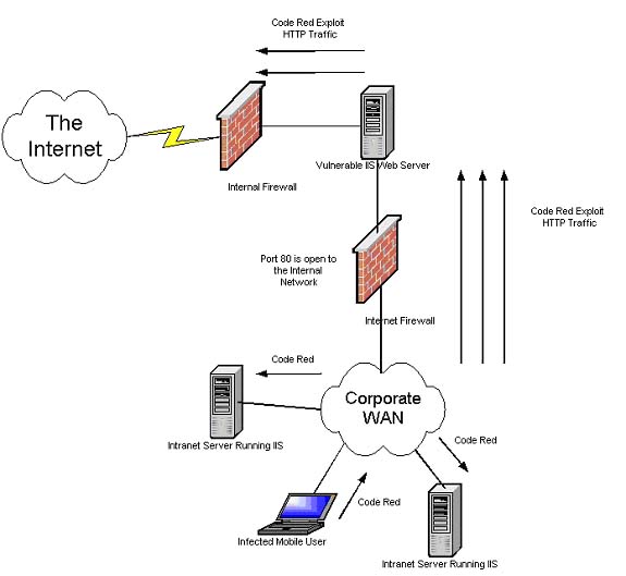Redes de tipo CAN: TIPO DE RED