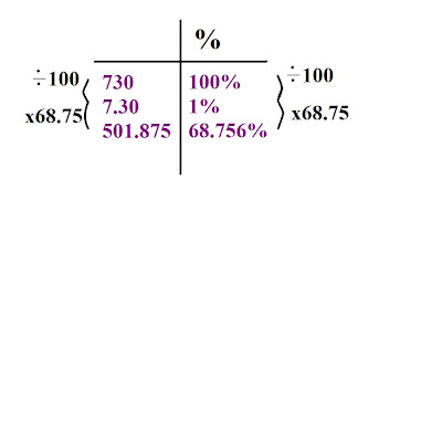 Math Blog 817 (2008)