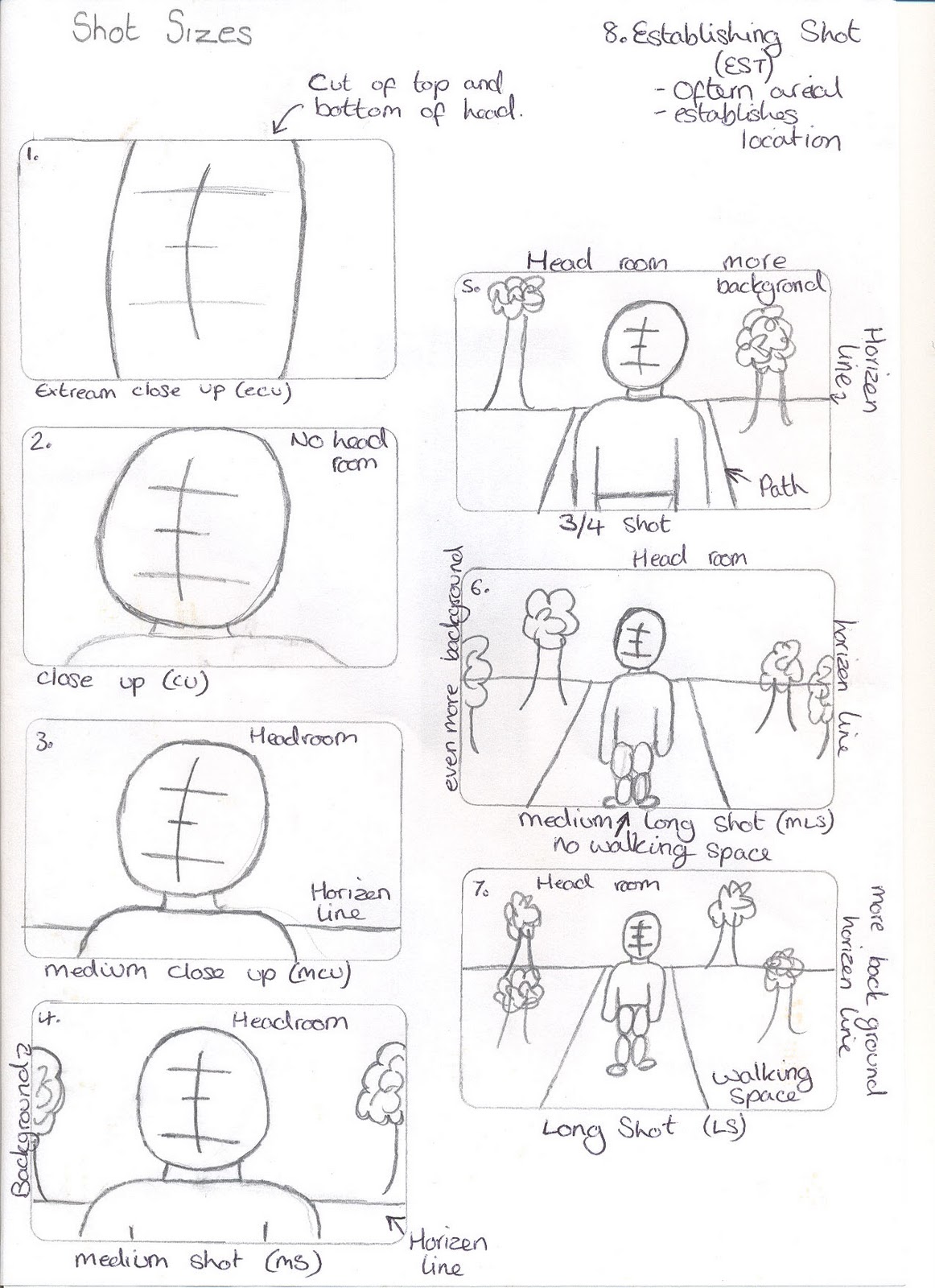sharni's AS Media Coursework 2011: Post 2: Storyboard Drawing, Shot ...