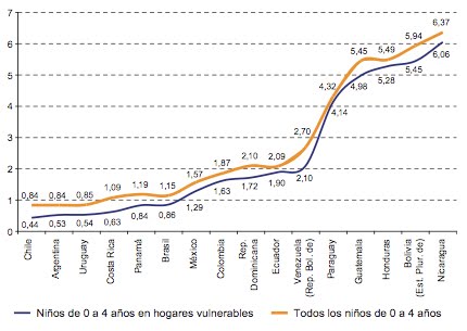 Structurally Maladjusted: The Count