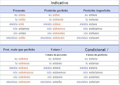 AULAS DE LÍNGUA PORTUGUESA E LITERATURA: CONJUGAÇÃO DOS VERBOS: SER ...