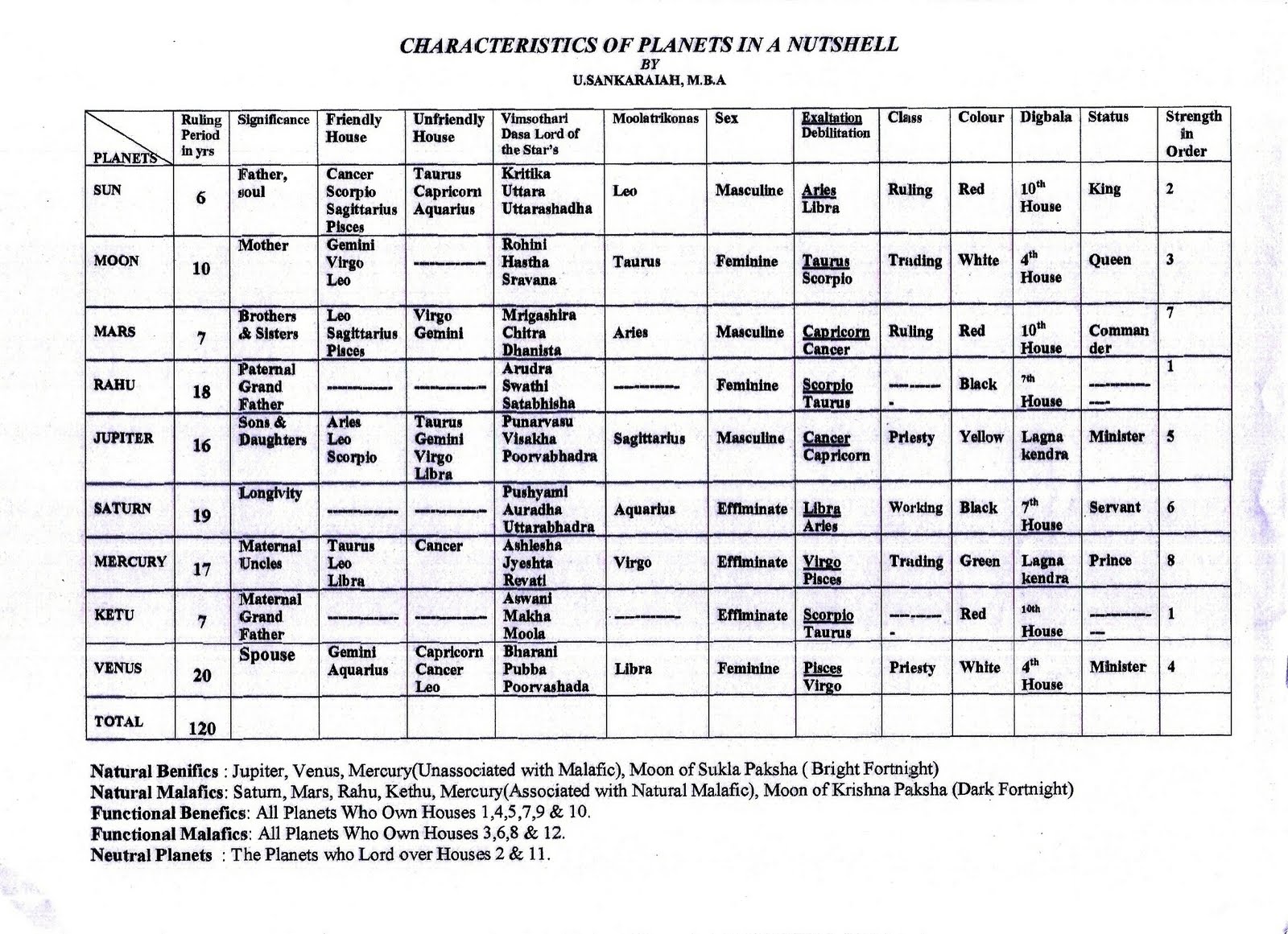 ASTROLOGY - A MATHEMATICAL DEVINE SCIENCE