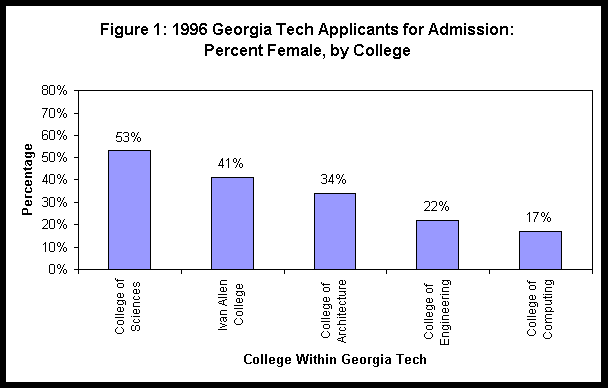 The Truth of the Ratio: Georgia Tech: Reverse Discrimination: TBS