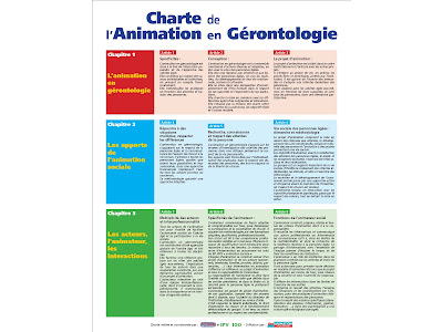 Les Animateurs en gériatrie de la Mayenne: Charte de l'animation en ...