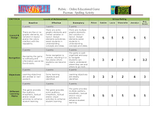 Elementech: Online Educational Game Rubric and Evaluation