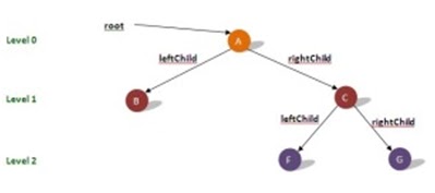 sistem informasi: struktur data tree
