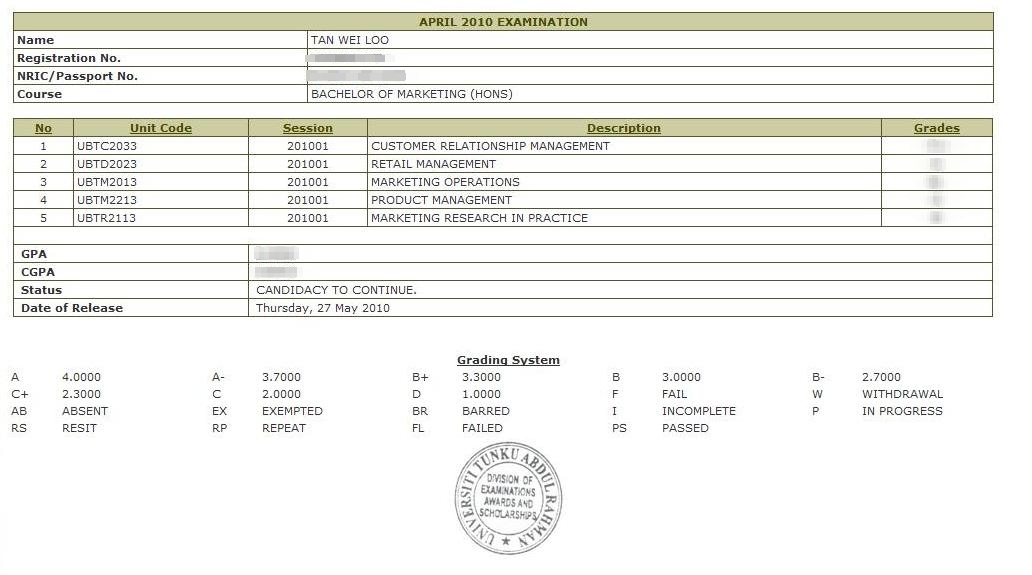 LOVE.JOY.HAPPINESS: Year 2 Semester 3 Final Examination Result.
