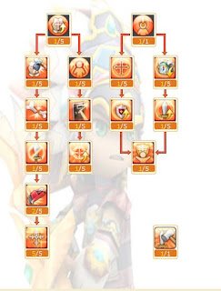 Dragonica Skill Guide for All Class: Paladin Skill