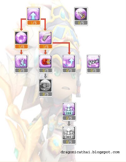 Dragonica Skill Guide for All Class: Thief Skill