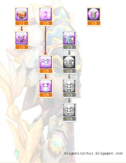 Dragonica Skill Guide for All Class: พฤศจิกายน 2009