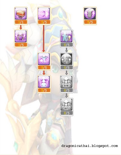 Dragonica class - nsakitty