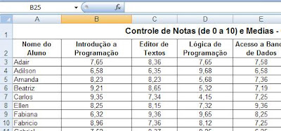 Pra que servem os programas ~ Este é o Blog Coizaradas