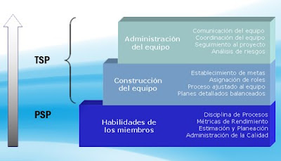 Team Software Process (TSP)