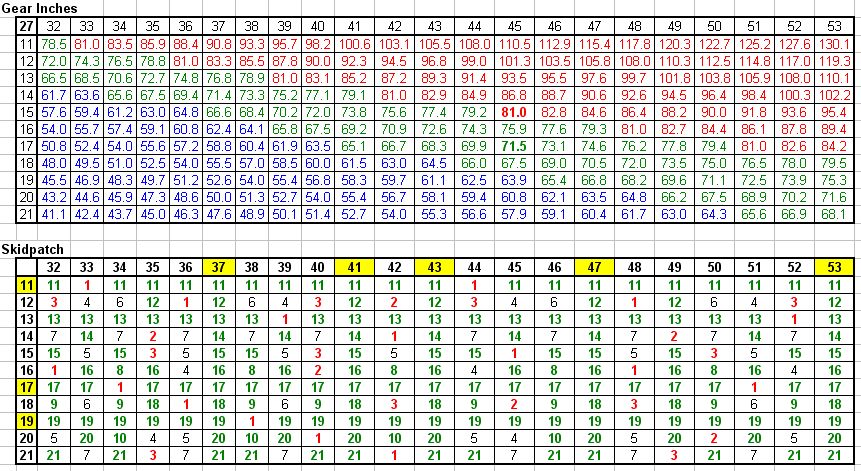 Gambas Cycle Club: Oktober 2010
