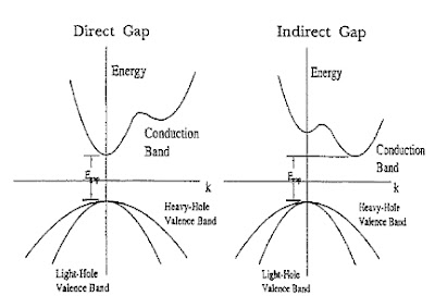 Why Nano: Nano-Photonics