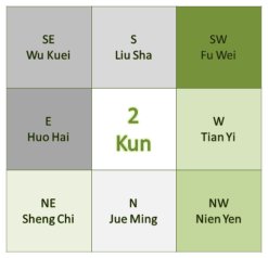 Liu Li 琉璃 - Fengshui 风水 Singapore WholeSale Prices: Kua Number Two People