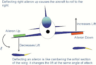Planes: The Machine that has Impressed me the Most: How to Control an ...