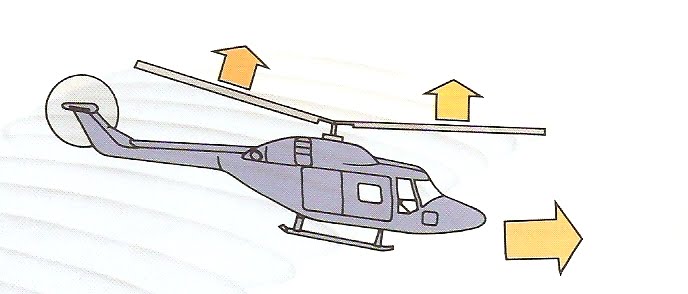 Planes: The Machine that has Impressed me the Most: Helicopters