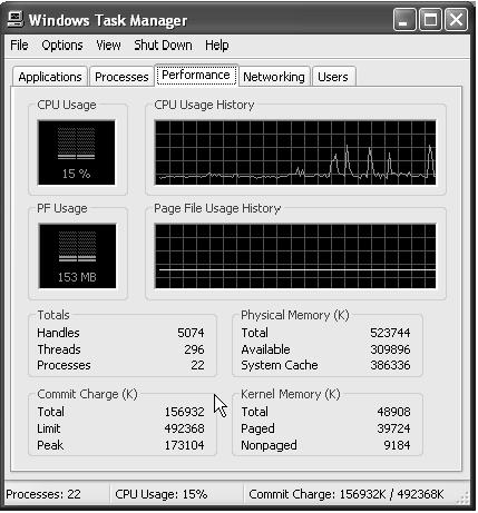 DUNIA INFORMATIKA DAN KOMPUTER: Membaca Tab Performance Task Manager