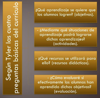 El ágora pedagógica: Ralph Winfred Tyler