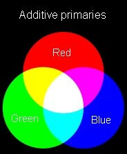 RBG-CMYK-RYB Color Model