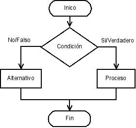 ALEJITA: EsTrUcTuRa If