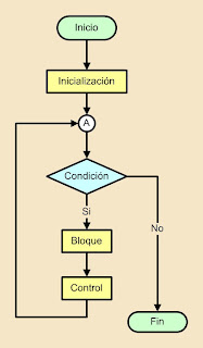 ALEJITA: EsTrUcTuRa FoR
